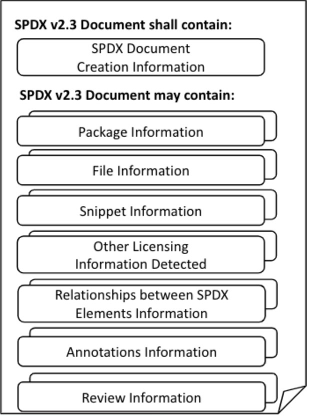 오픈소스SW동향 상세 확인
